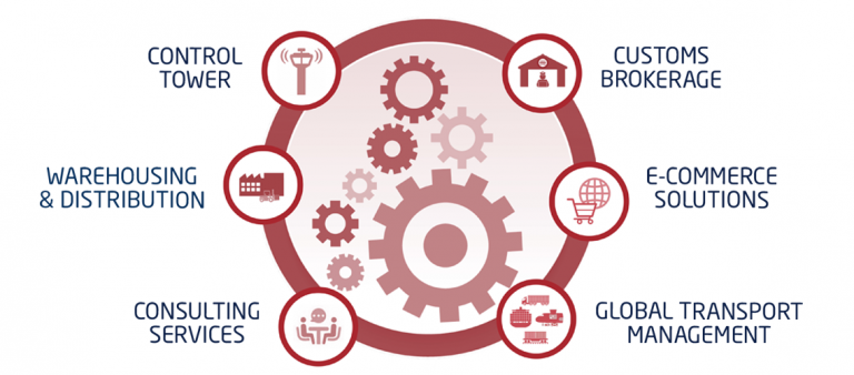 noatum logistics archivos - Turkey