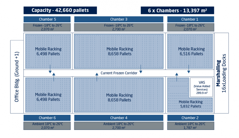 KEZAD Warehouse | Noatum Logistics